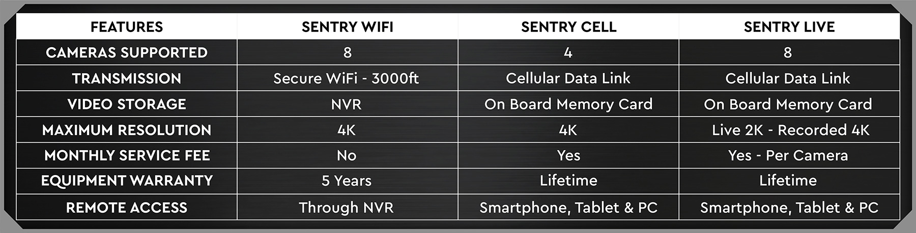 Buy Long Range WiFi Wireless Security Cameras - Backstreet Surveillance