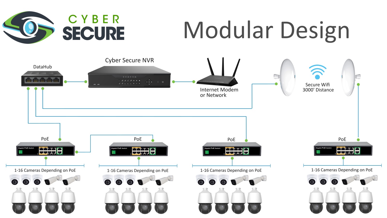 Security Camera Systems for Home | Backstreet Surveillance