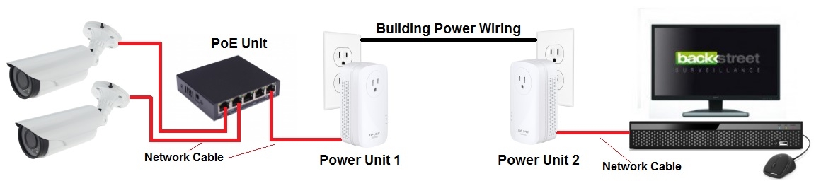 How to Wire a Security Camera: A Step-by-Step Guide