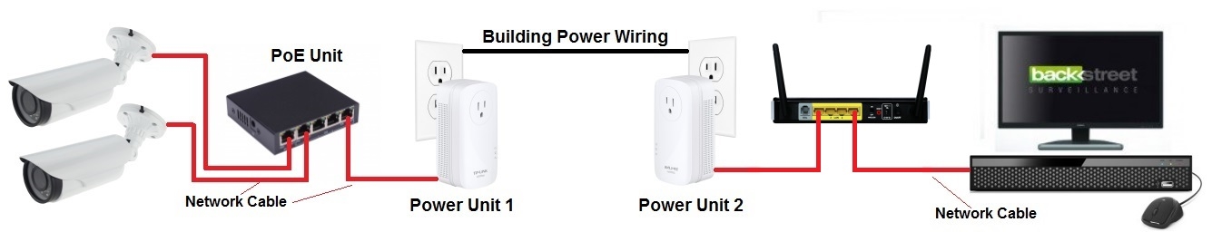 How to Wire a Security Camera: A Step-by-Step Guide
